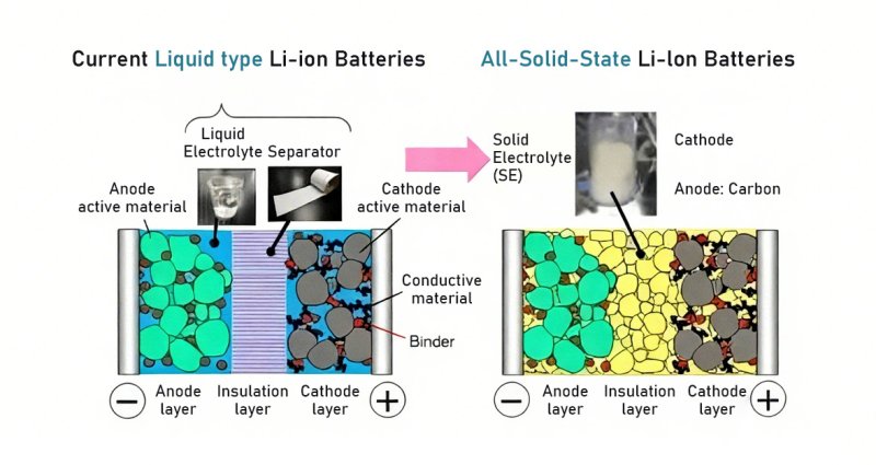 Battery Electrolyte: Boost Robot Power Li-Ion Battery Perf