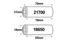 21700 Battery Guide: Specs, Capacity, Lifespan & Best Uses