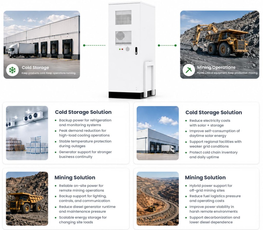 60kWh Commercial Energy Storage System